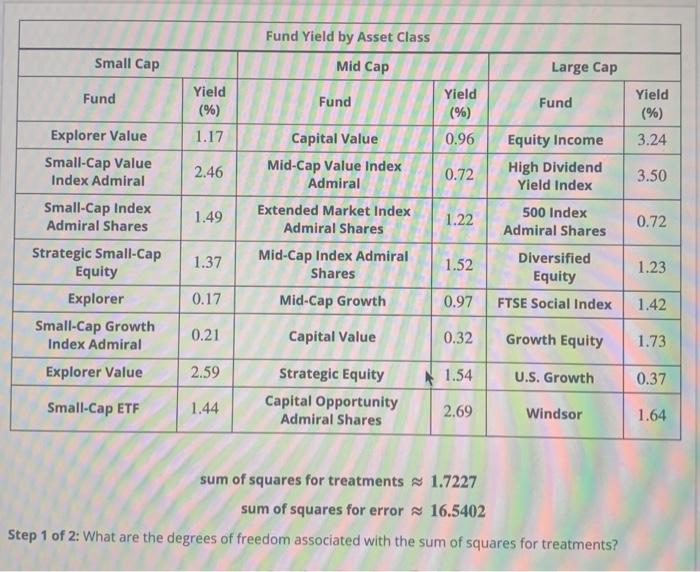 Solved Fund Yield by Asset Class Small Cap Mid Cap Large Cap | Chegg.com