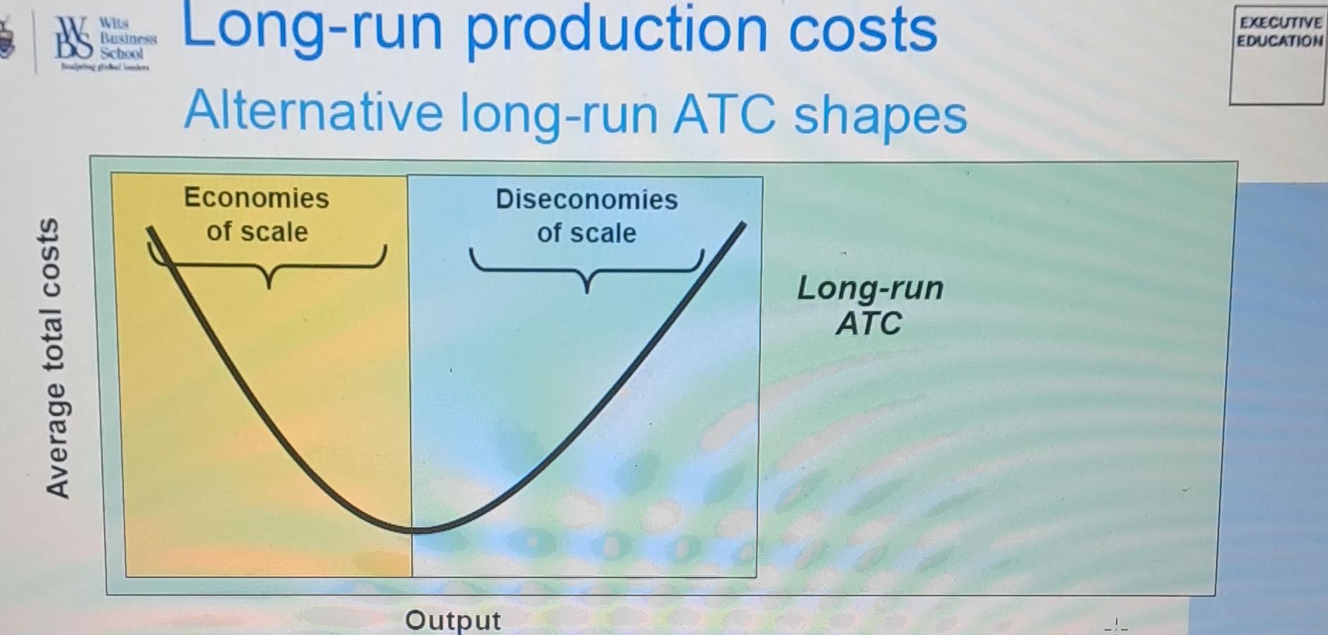 Average total costs o. Long-run production costs | Chegg.com