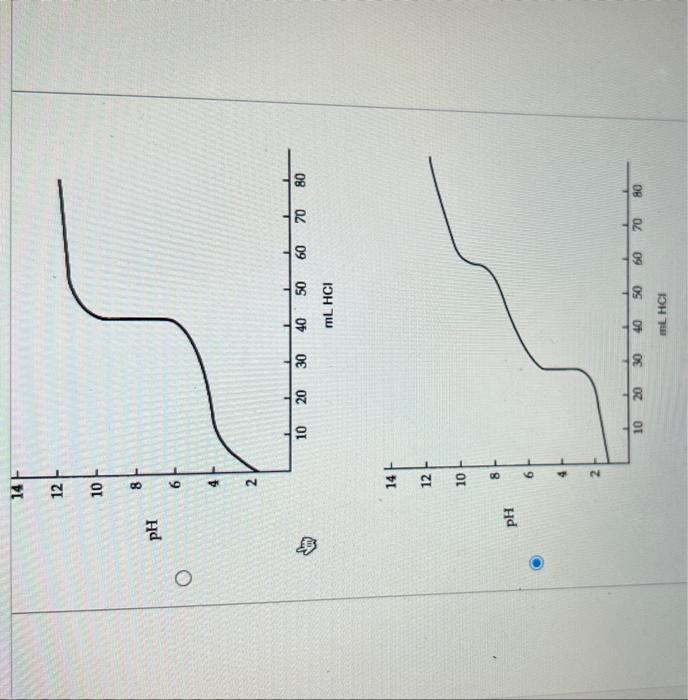 Solved Sketch an approximate titration curve for the | Chegg.com