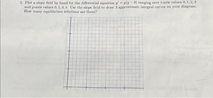 Solved 2. Plot a slope field by hand for the differential | Chegg.com