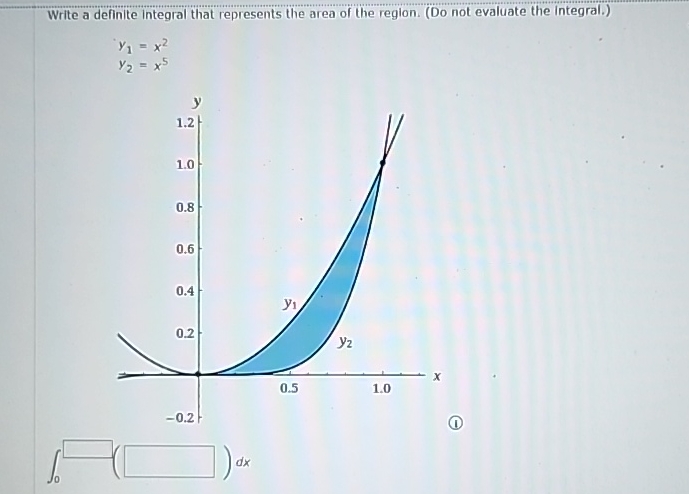 Solved Write a definite integral that represents the area of | Chegg.com