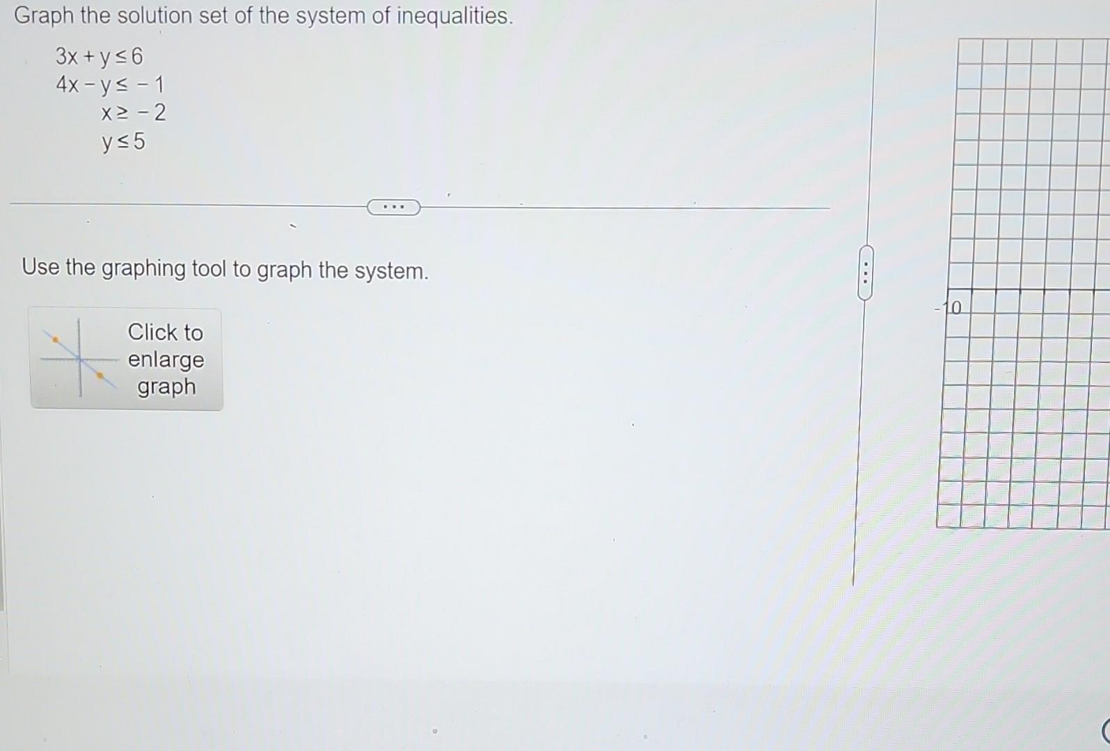 Solved Graph the solution set of the system of inequalities. | Chegg.com