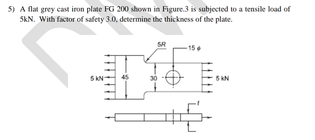 Solved A flat grey cast iron plate FG 200 shown in Figure.3 | Chegg.com