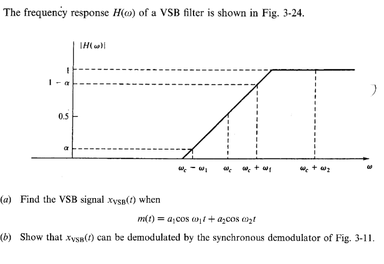 Solved The frequency response H(ω) ﻿of a VSB filter is shown | Chegg.com