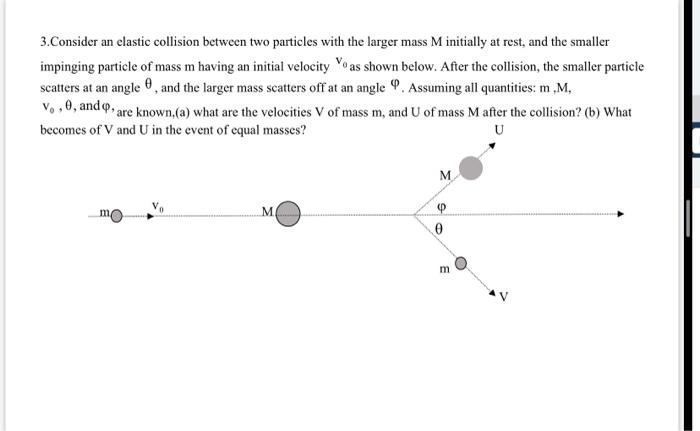 Solved 3.Consider an elastic collision between two particles | Chegg.com