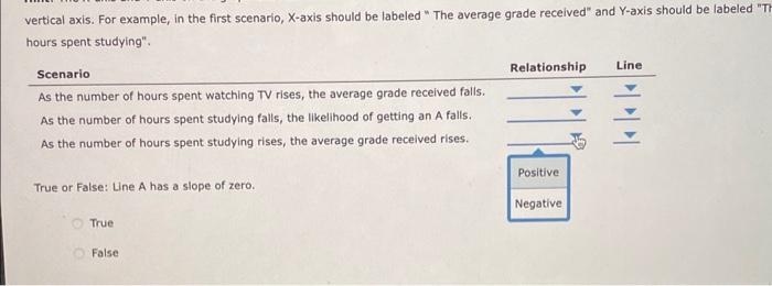 Solved Consider the following graph, which shows the | Chegg.com