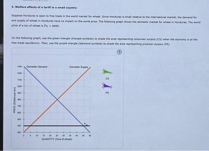 Solved 3. Welfare effects of a tariff in a small country | Chegg.com