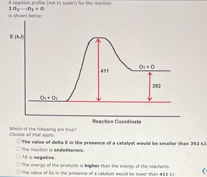 Solved A reaction profile (not to scale!) for the reaction | Chegg.com