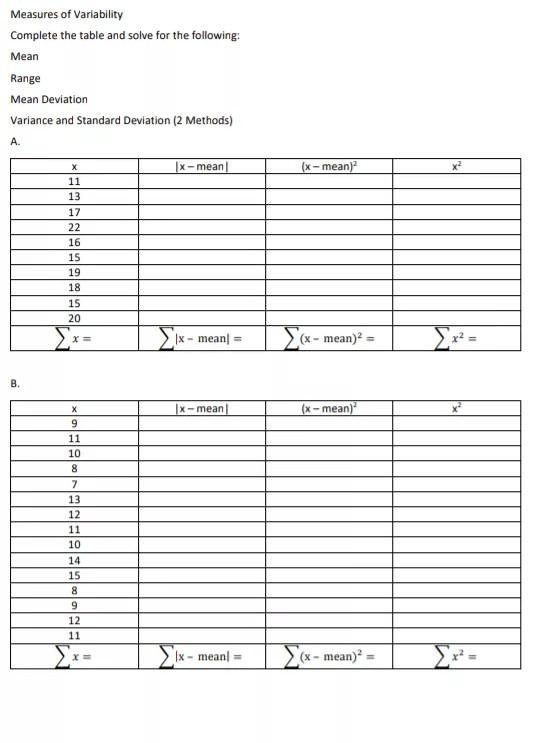 Solved Measures of Variability Complete the table and solve | Chegg.com