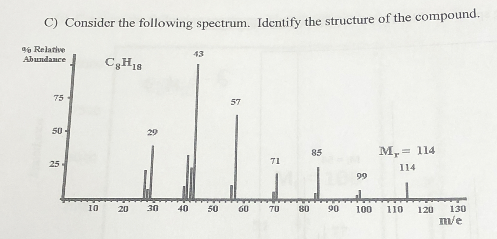 Solved Consider the following spectrum. Identify the | Chegg.com