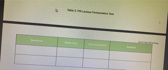 Solved Table 2: PR-Lactose Fermentation Test Eastern Broth | Chegg.com