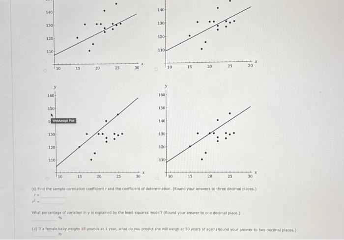 Solved C Find The Sample Correlation Coefficient R And The