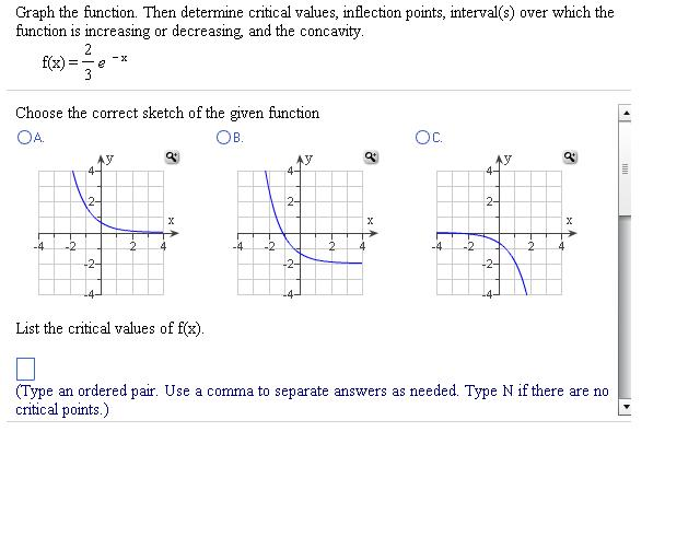 Solved Graph the function. Then determine critical values, | Chegg.com