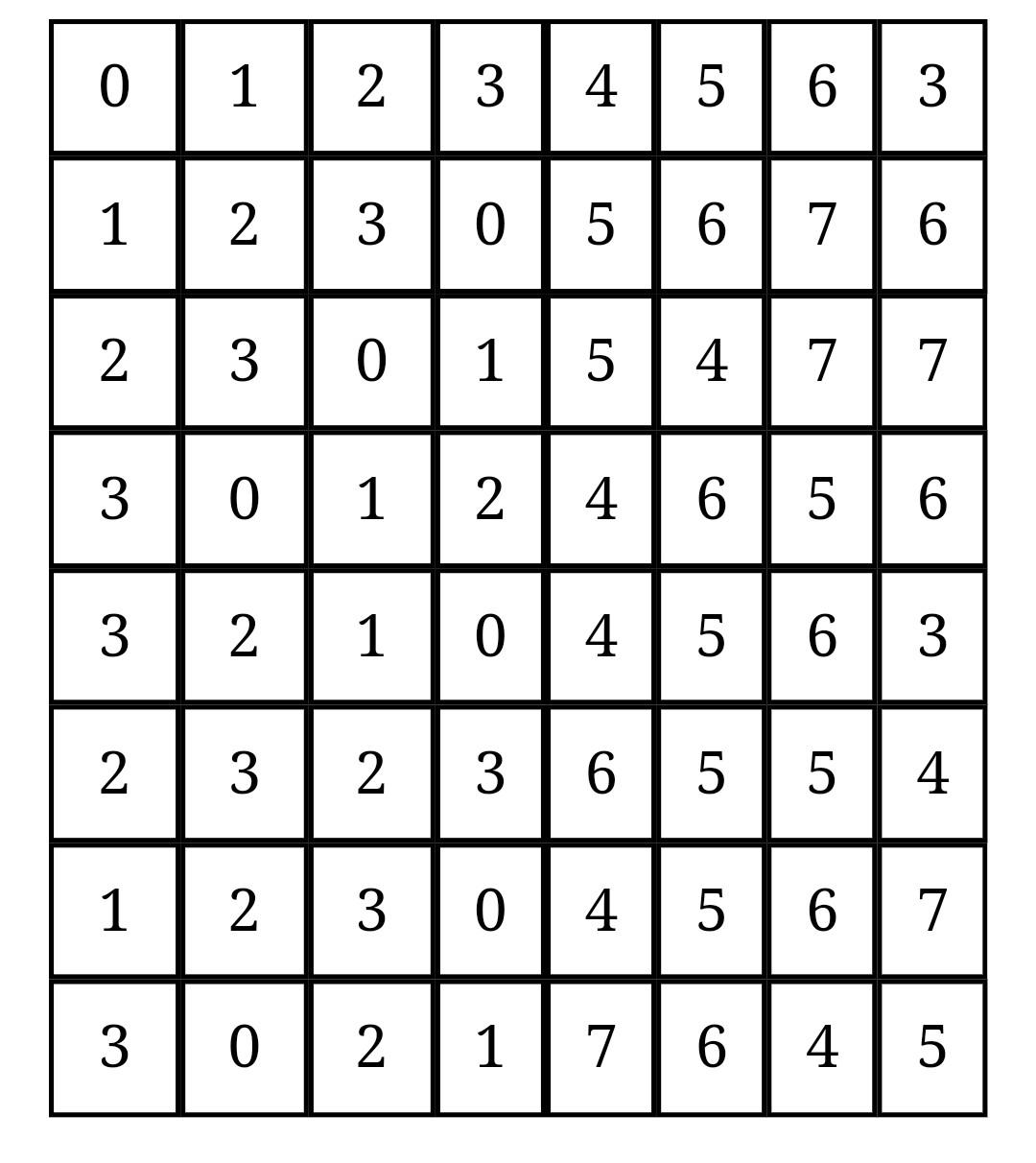 Solved Implement the K-views-T algorithm using a high-level | Chegg.com