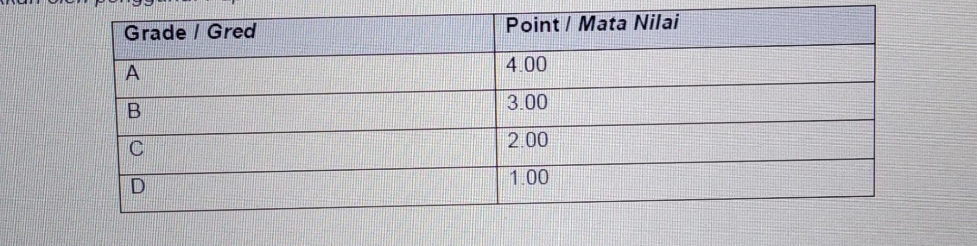 Solved Student java.lang. Comparable studID: String | Chegg.com