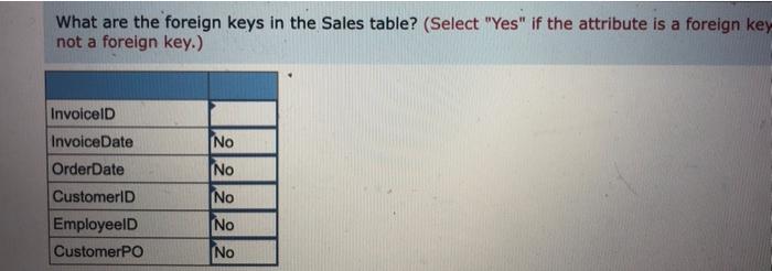 Solved Based on the two tables and the attributes below, | Chegg.com