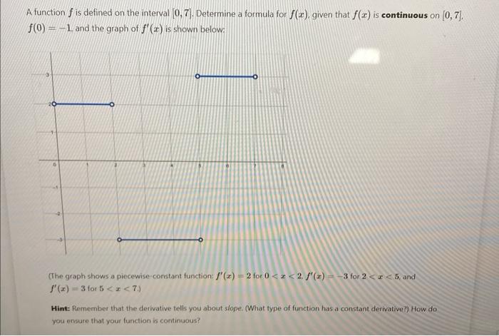 Solved A function f is defined on the interval [0,7]. | Chegg.com