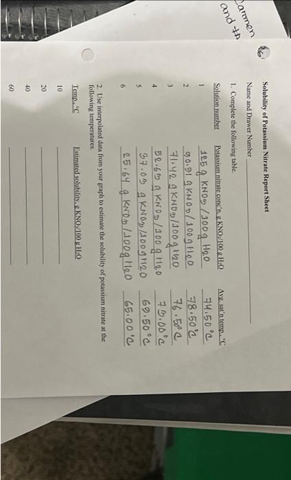 Solubility of Potassium Nitrate Report Sheet Name and | Chegg.com