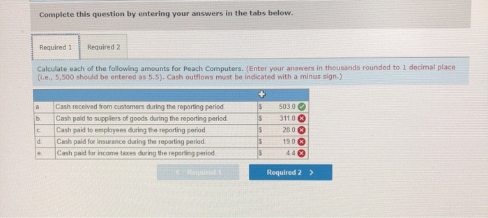 Solved Exercise 21-21 (Algo) Cash flows from operating | Chegg.com