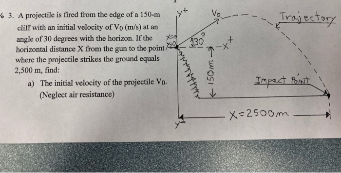 Solved a projectile is fired from the edge of a 150-m cliff | Chegg.com