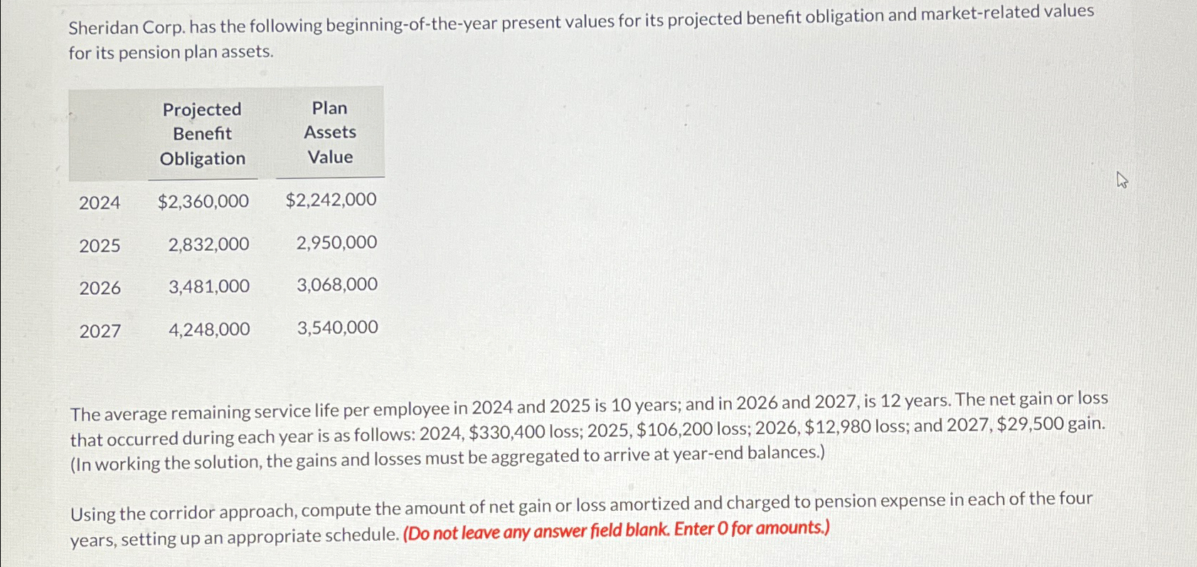 Solved Sheridan Corp. has the following | Chegg.com