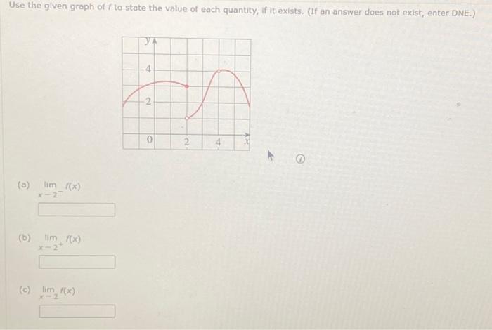 Solved Use the given graph of f to state the value of each | Chegg.com