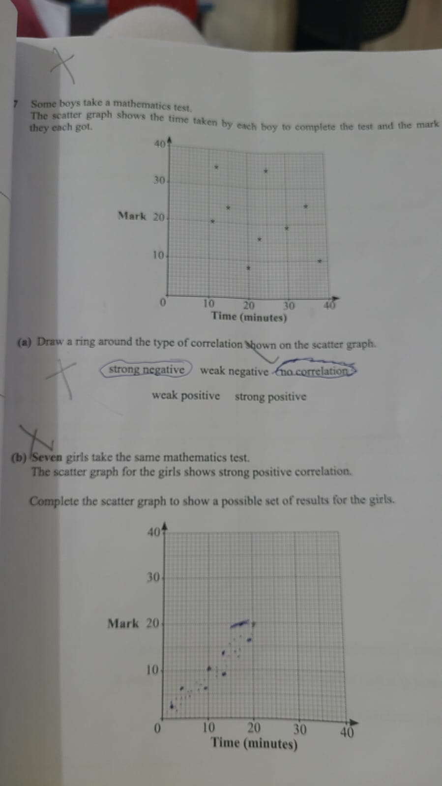 Solved 7 ﻿Some boys take a mathematics test.The scatter | Chegg.com