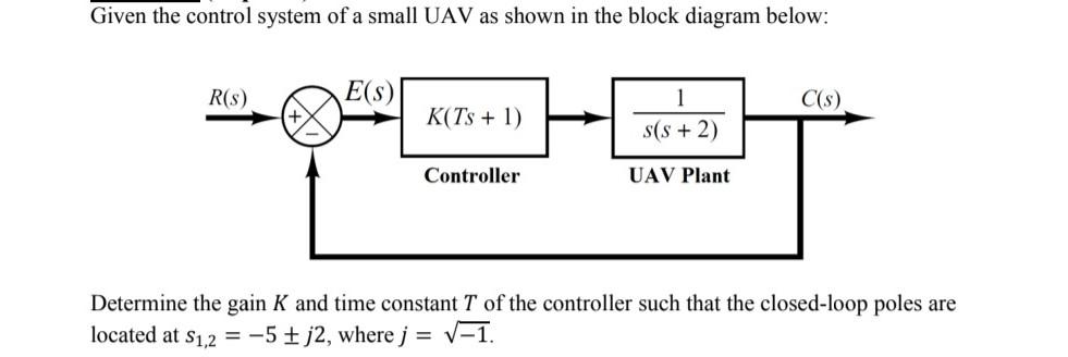 Solved Given the control system of a small UAV as shown in | Chegg.com