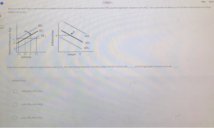Solved on the monetary policy reaction function (RF) and the | Chegg.com
