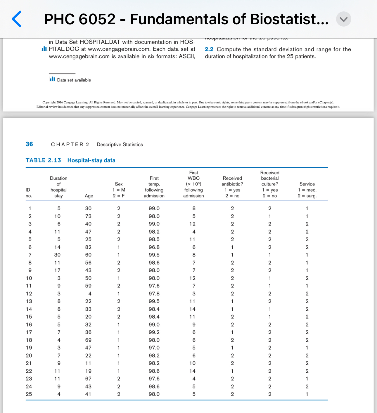 Solved Applying Biostatistics Concepts: Estimation For this | Chegg.com