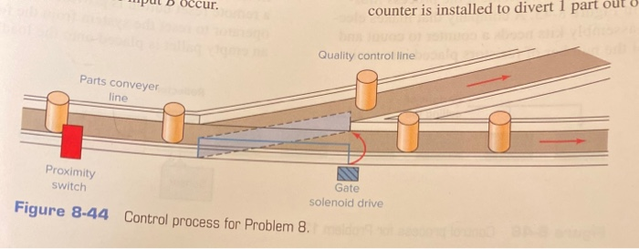 Solved 8. Write a program to implement the process | Chegg.com