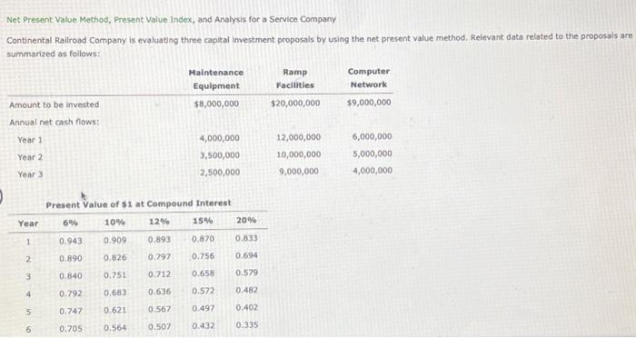 Solved Net Present Value Method, Present Value Index, and | Chegg.com
