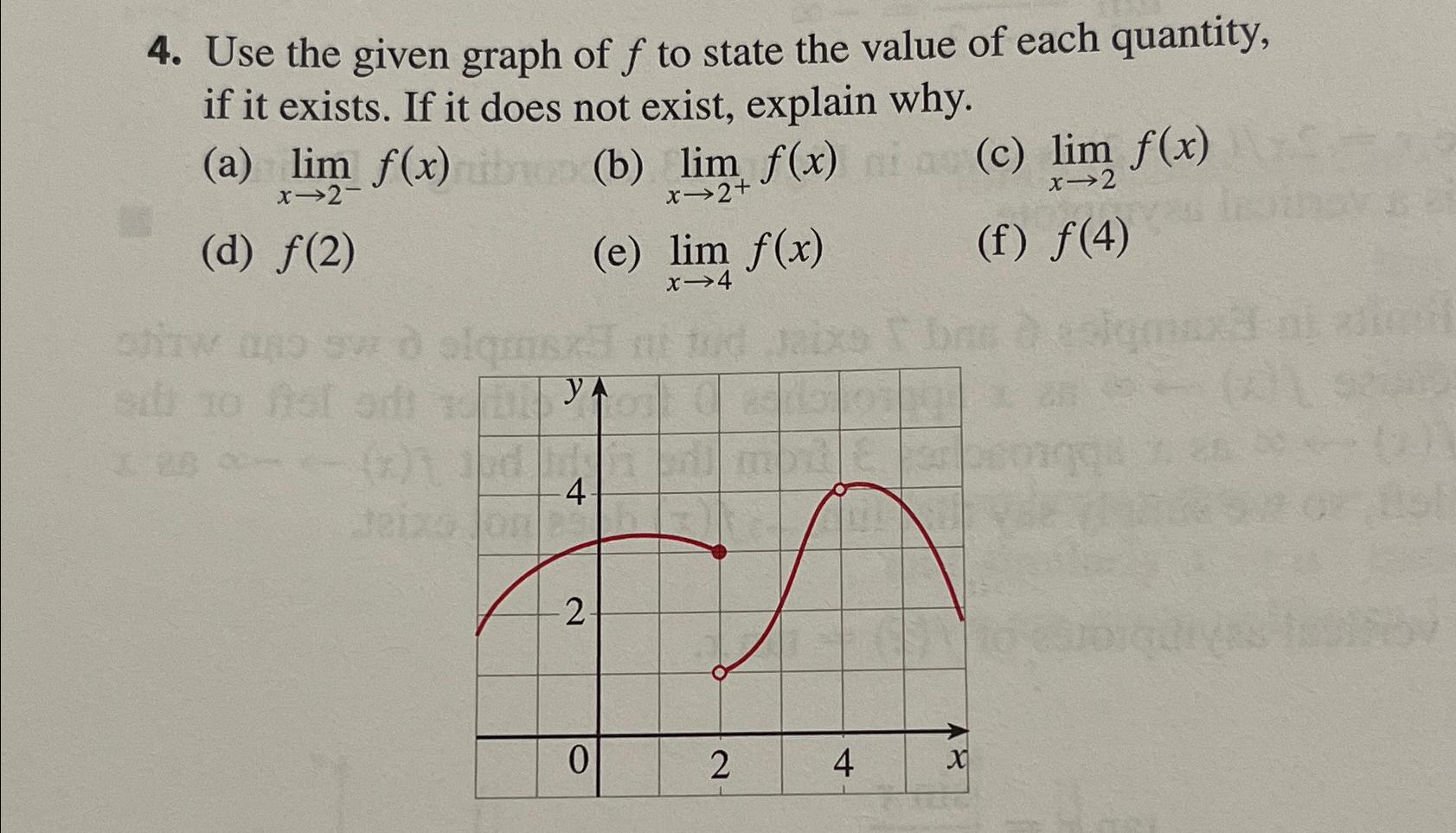 Solved Use the given graph of f ﻿to state the value of each | Chegg.com