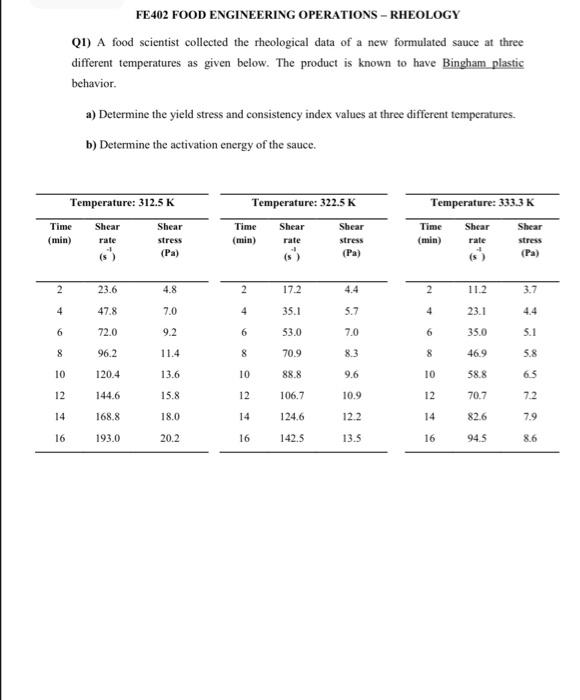 Solved FE402 FOOD ENGINEERING OPERATIONS - RHEOLOGY (1) A | Chegg.com