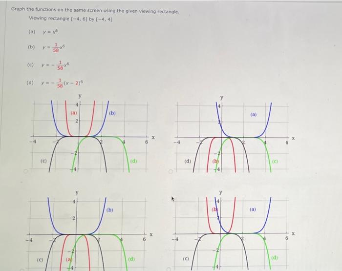 Solved Graph the functions on the same screen using the | Chegg.com