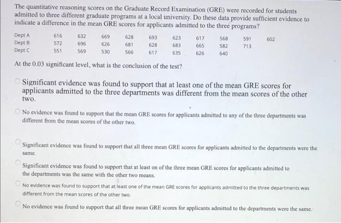Solved The quantitative reasoning scores on the Graduate | Chegg.com