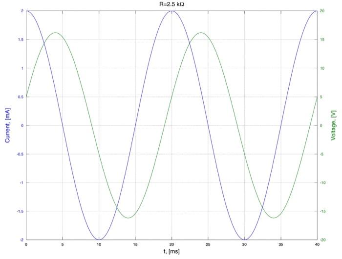 Solved 1) Use the information on the graph to calculate the | Chegg.com