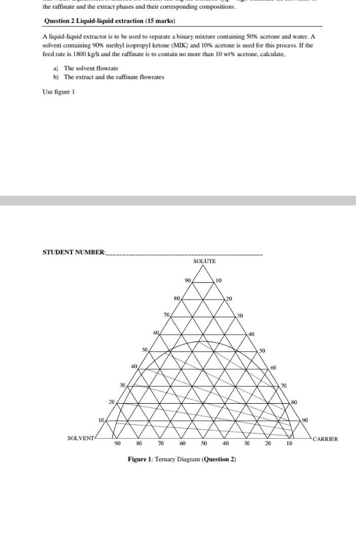 Solved the raffinate and the extract phases and their | Chegg.com