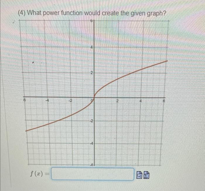 Solved (4) What power function would create the given graph? | Chegg.com