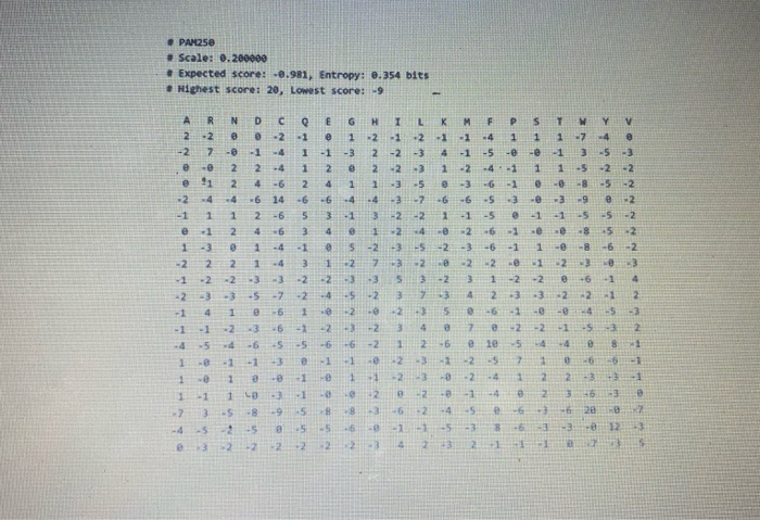 Solved this is a bioinformatics question. i have uploaded 3 | Chegg.com
