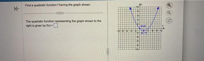 Solved Find a quadratic function f having the graph shown. | Chegg.com