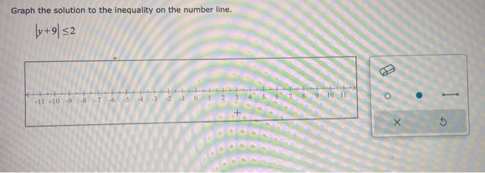 Solved Graph the solution to the inequality on the number | Chegg.com