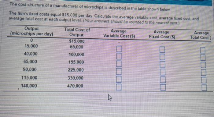 Solved The cost structure of a manufacturer of microchips is | Chegg.com