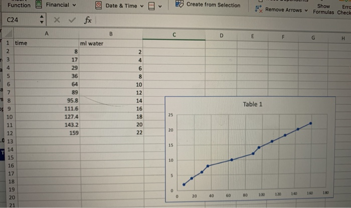 Solved How do I find slope and inverse slope?Can I use excel | Chegg.com