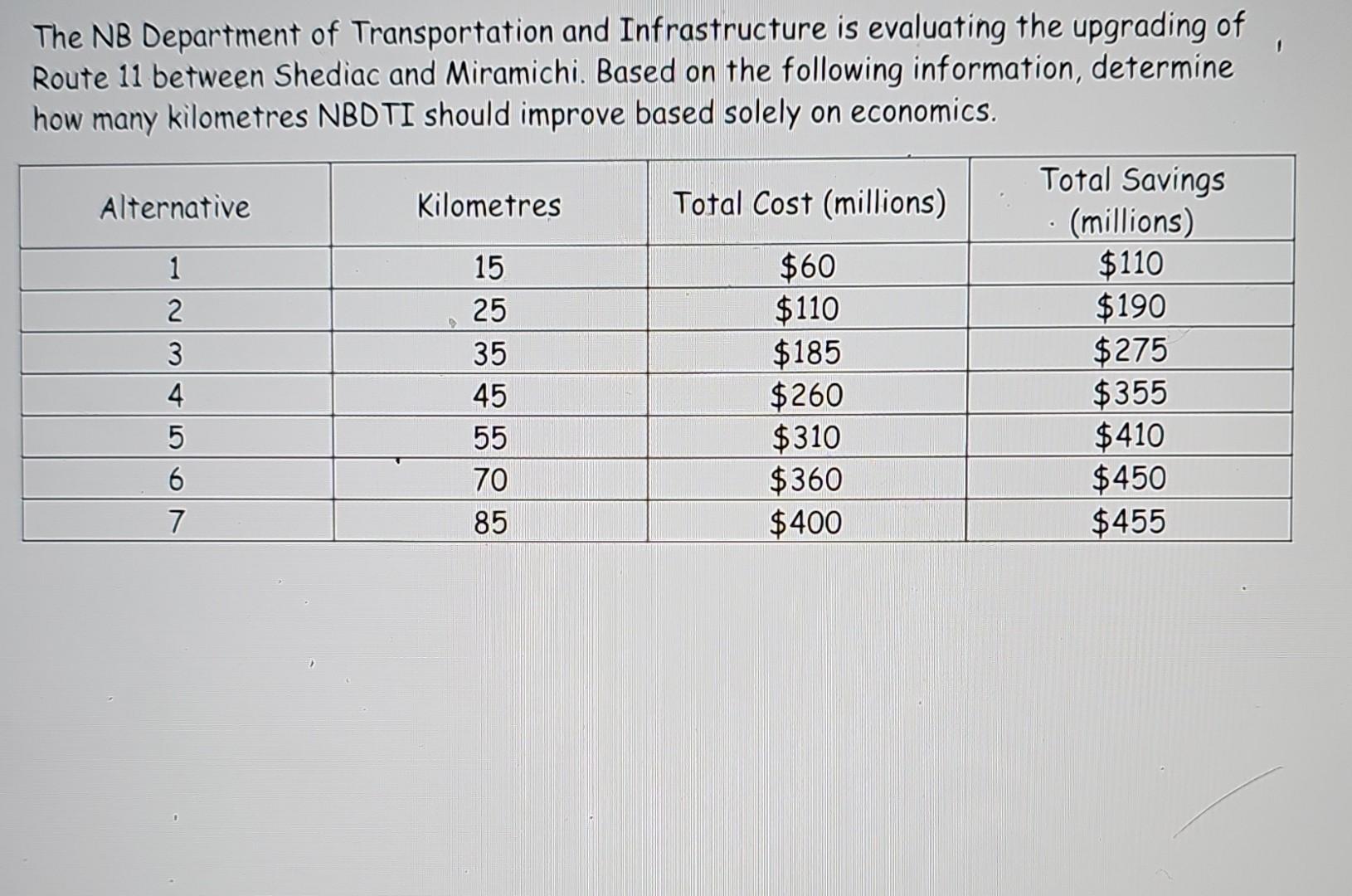 Solved The NB Department of Transportation and | Chegg.com
