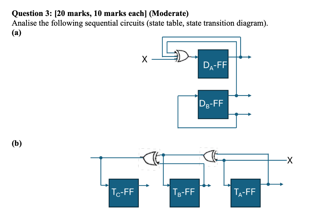 Solved Question 2: [30 ﻿marks, 10 ﻿marks each] (Easy to | Chegg.com