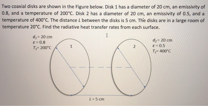 Solved Two coaxial disks are shown in the Figure below. Disk | Chegg.com