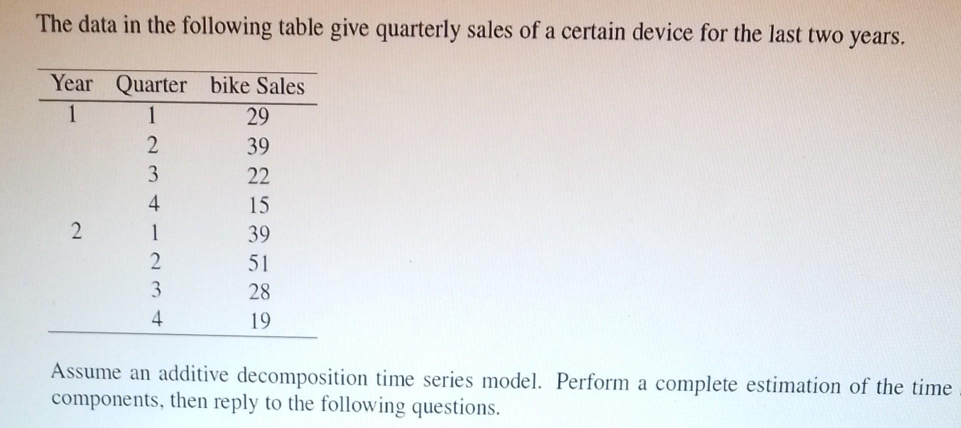 Solved The adjusted seasonal indices (not in percentages) | Chegg.com
