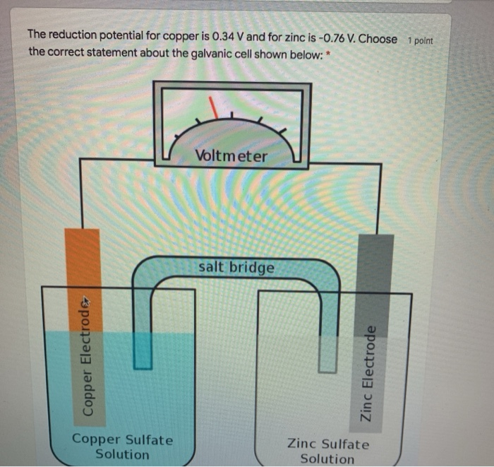 Solved The reduction potential for copper is 0.34 V and for | Chegg.com