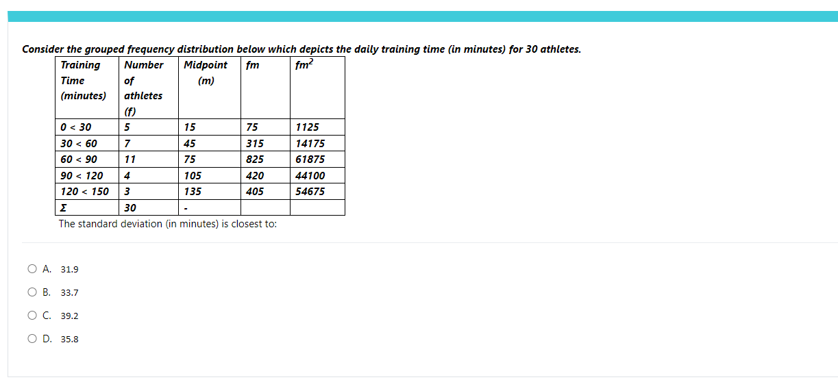 Solved Consider the grouped frequency distribution below | Chegg.com
